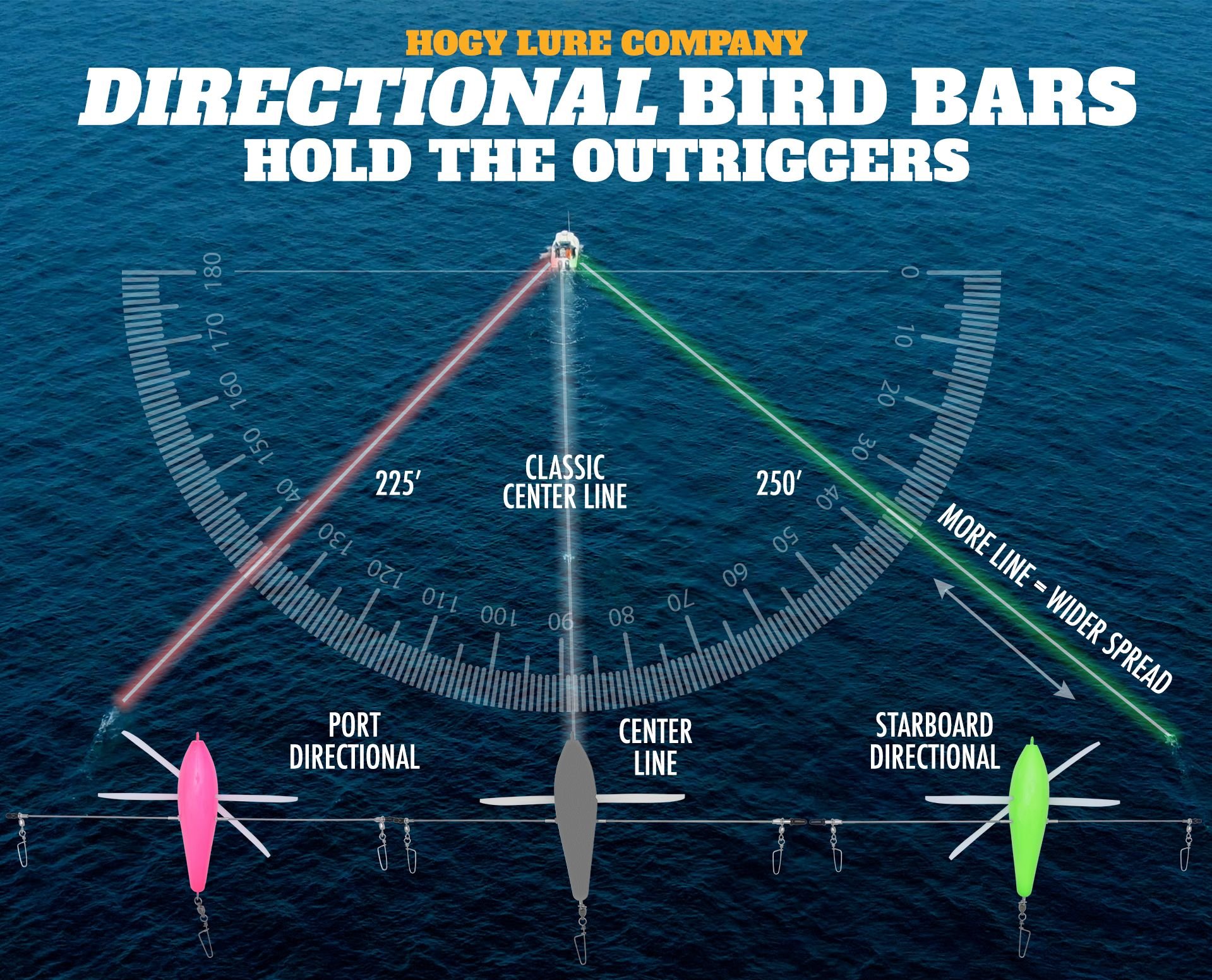 How To: No Outrigger Trolling Spread #504 - Salty Cape